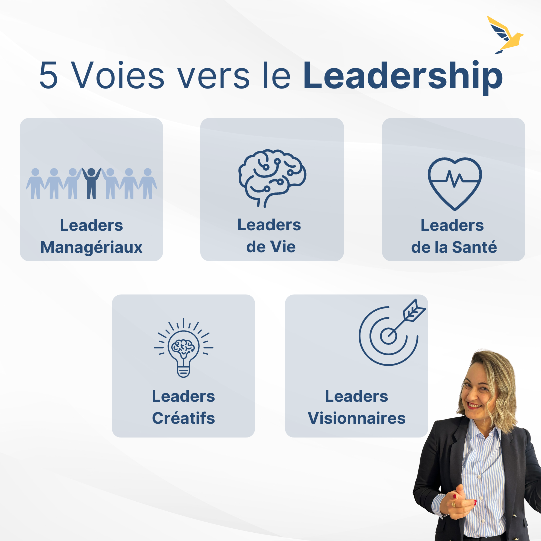 Catalogue de formations – Motivated Golden Talents